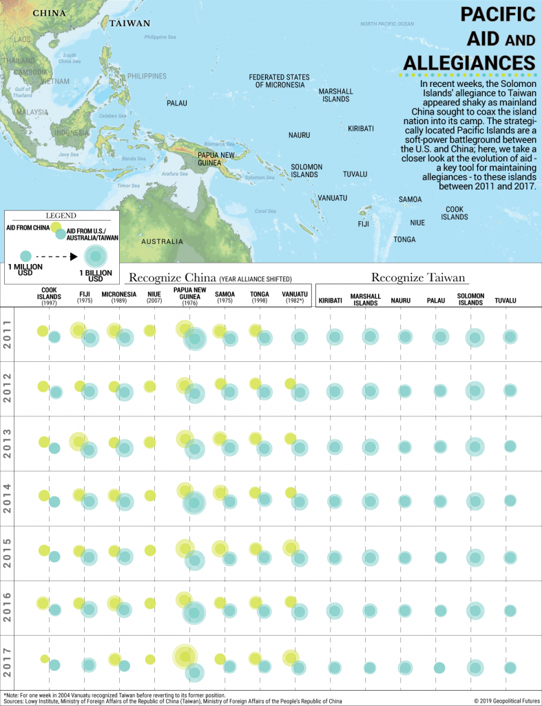 Pacific Aid and Allegiances - Geopolitical Futures