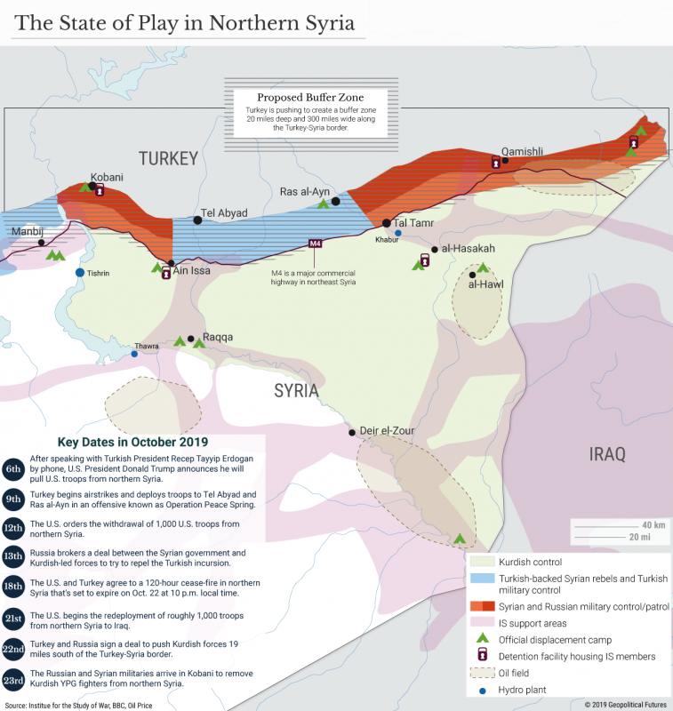 The State of Play in Northern Syria - Geopolitical Futures