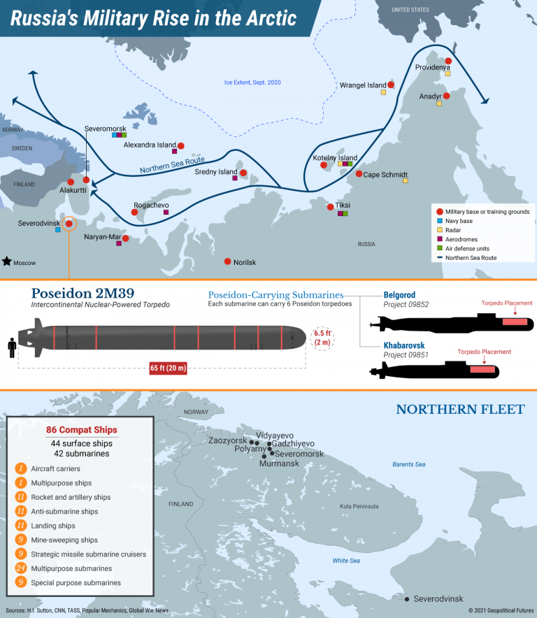 Russia's Arctic Buildup - Geopolitical Futures
