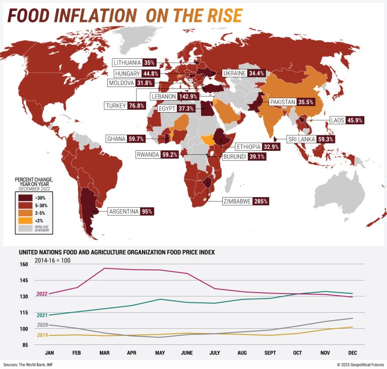 Food Inflation on the Rise - Geopolitical Futures