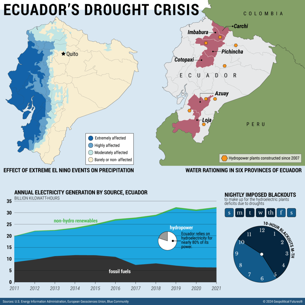 Ecuador's Power Crisis - Geopolitical Futures