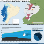 Ecuador's Power Crisis - Geopolitical Futures