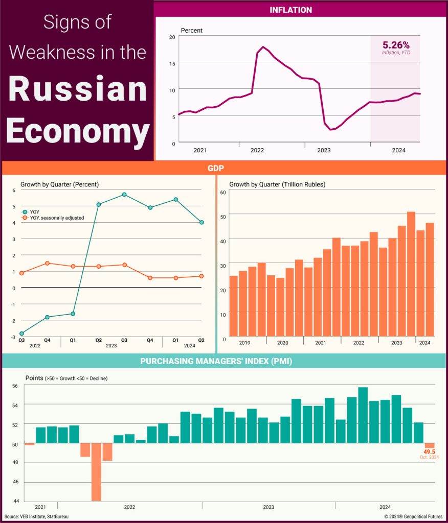 Dark Clouds Over the Russian Economy - Geopolitical Futures