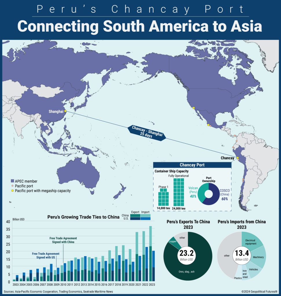 China and Peru Open New Megaport - Geopolitical Futures