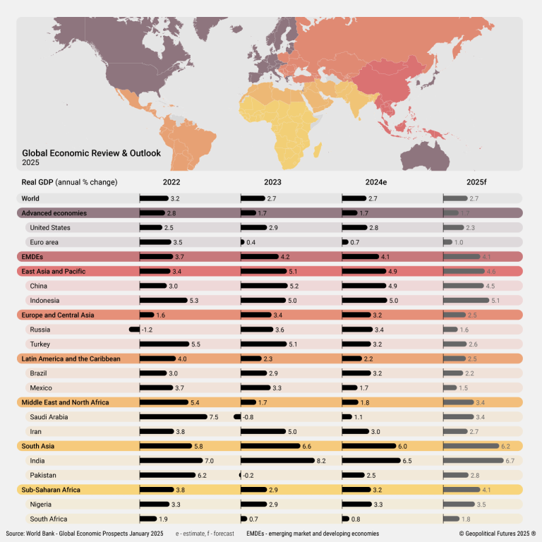2025 Outlook for the Global Economy - Geopolitical Futures
