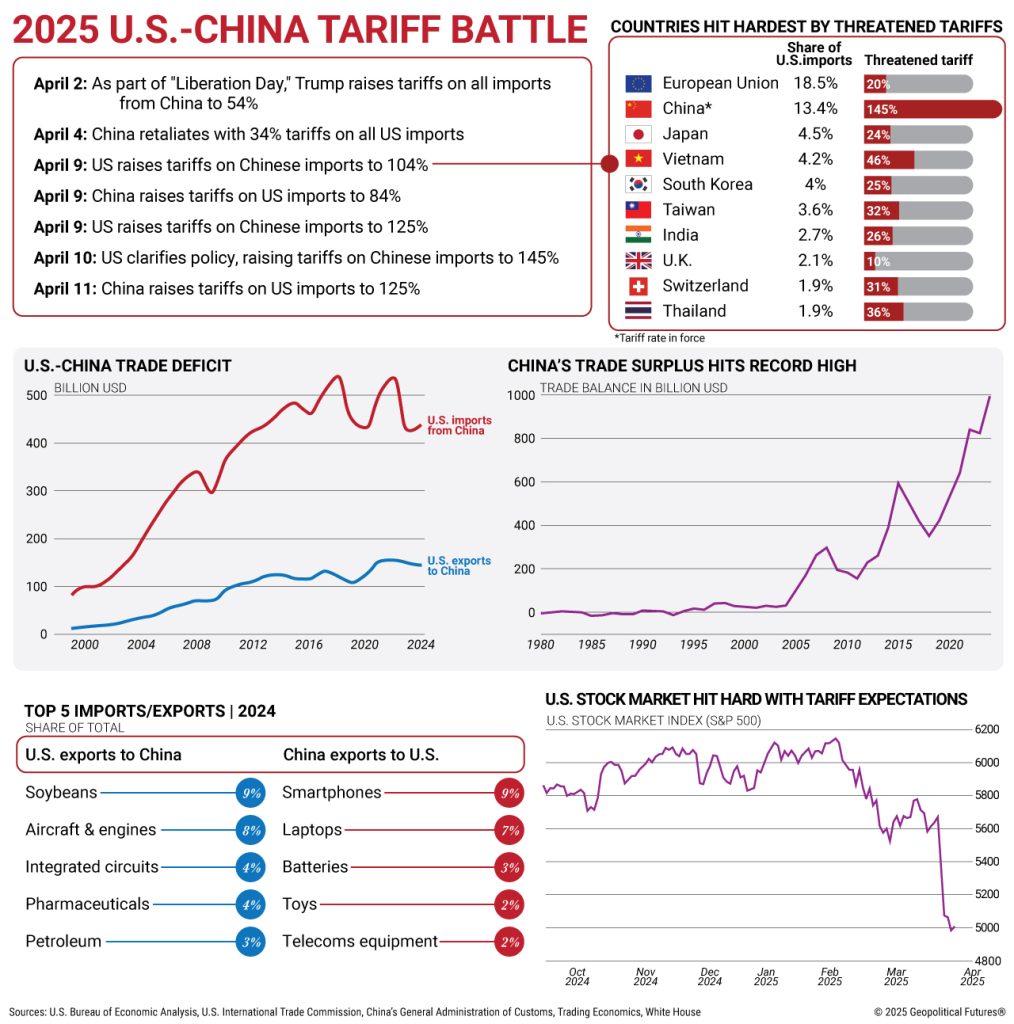A New Phase in the US-China Trade War - Geopolitical Futures