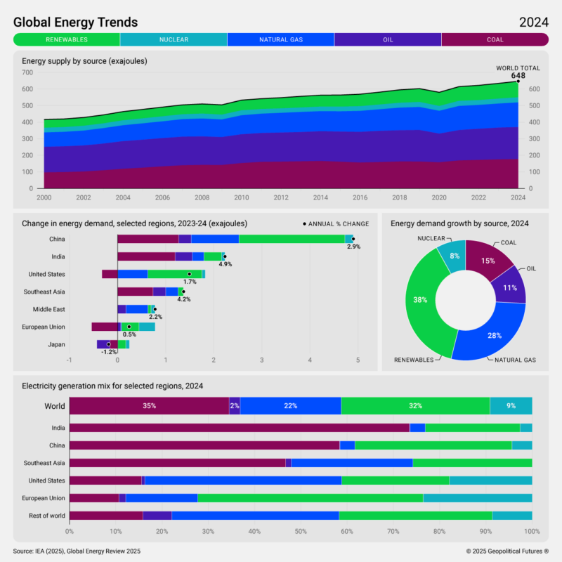 Global Energy Trends - Geopolitical Futures