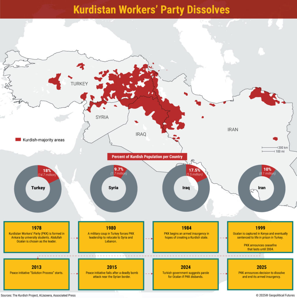 A Pivotal Moment for the Kurdish Question - Geopolitical Futures
