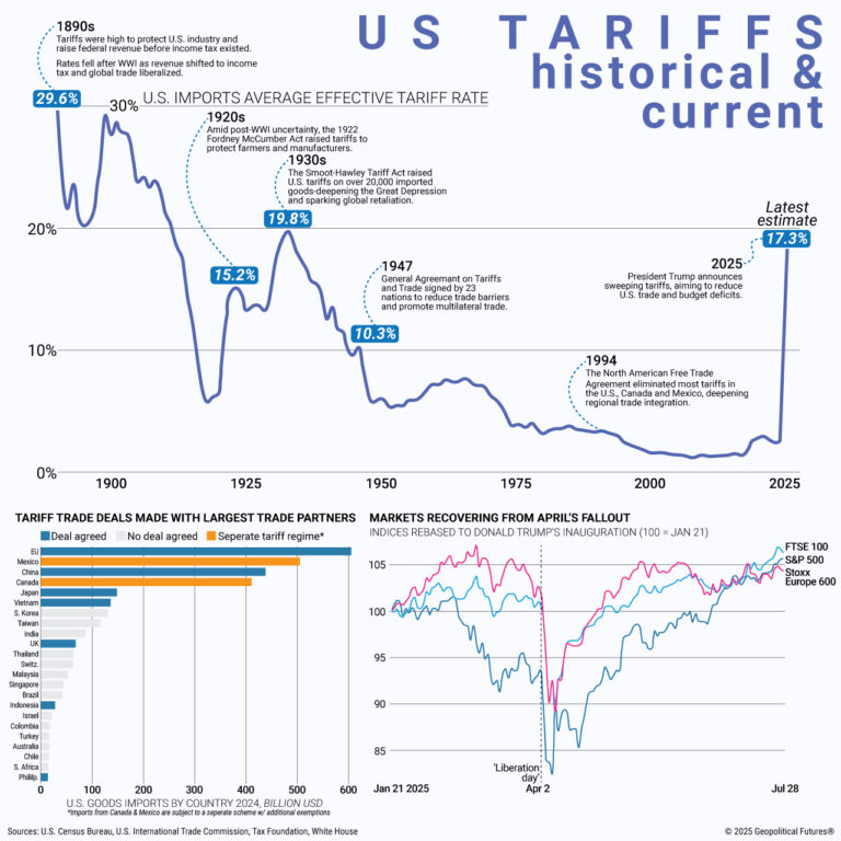 Uncertainty in Tariffs - Geopolitical Futures