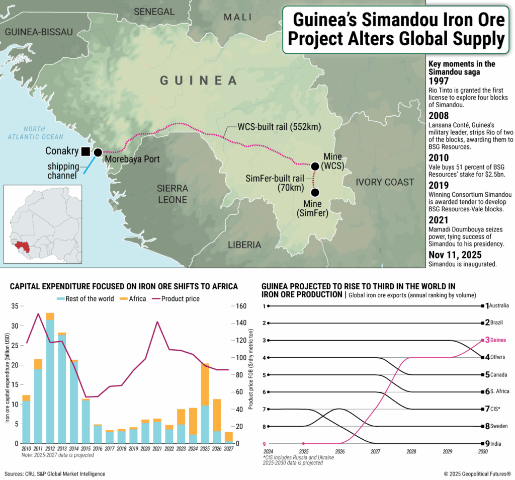 Guinea Shakes Up Global Iron Ore Market - Geopolitical Futures
